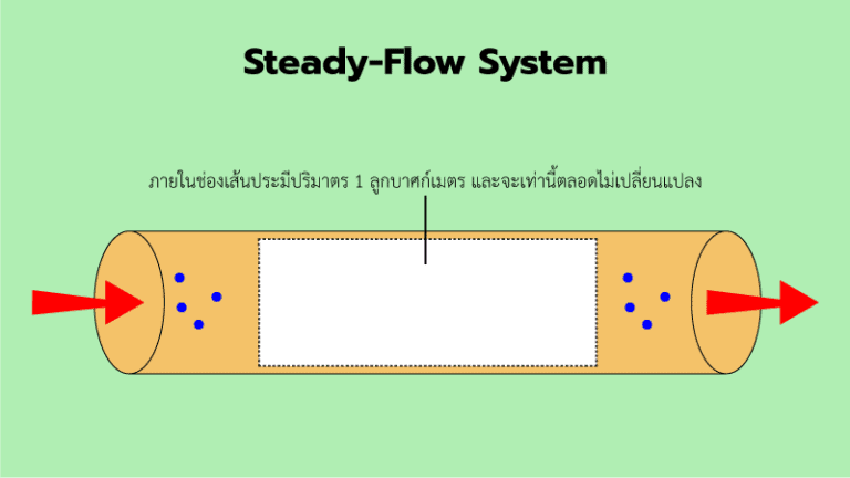 steady-Flow-System | 3T-INSULATION