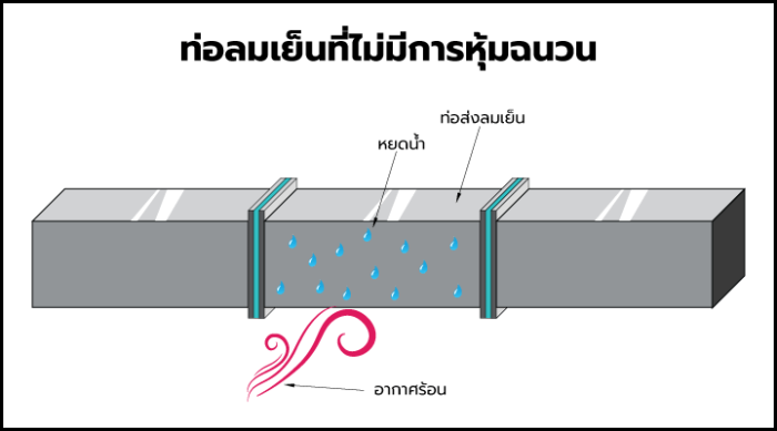 duct_w-o_insulation | 3T-INSULATION