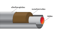 ฉนวนกันความร้อนระบบท่อน้ำร้อน-น้ำเย็น | 3T-INSULATION