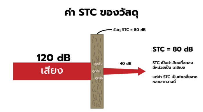 stc | 3T-INSULATION