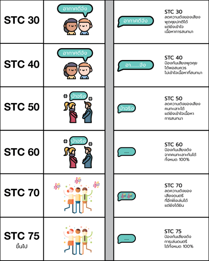 stc_guide | 3T-INSULATION