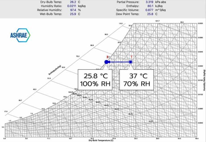 Psychometric-Chart | 3T-INSULATION
