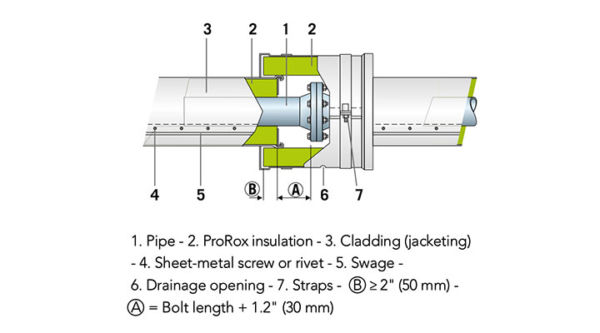 insulation of valves and flanges design 3 | 3T-INSULATION