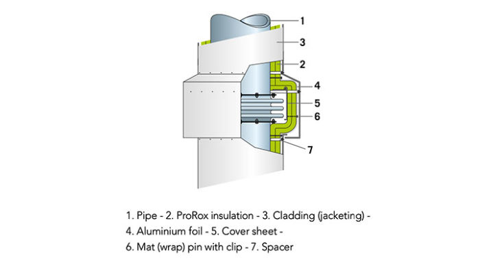 Insulation of vertical expansion joint | 3T-INSULATION