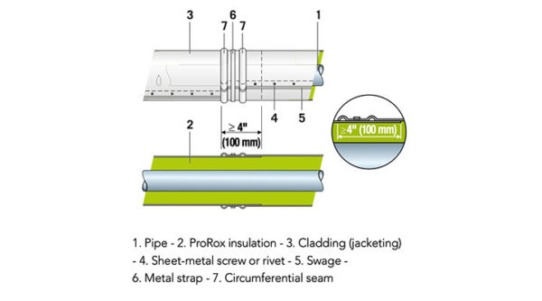 insulation of horizontal expansion joint | 3T-INSULATION