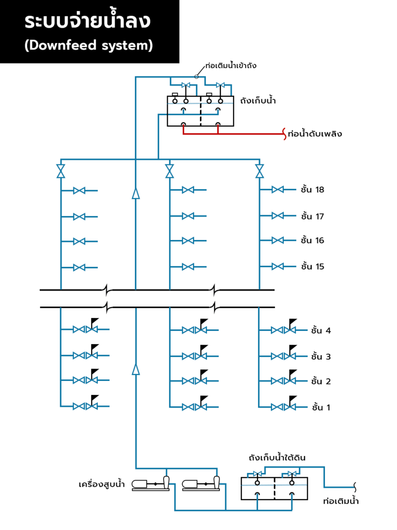 Plumbing System Design and Pipe Flow Calculation