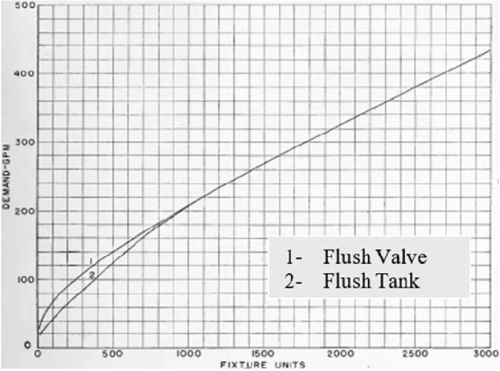 Hunter-Curve | 3T-INSULATION