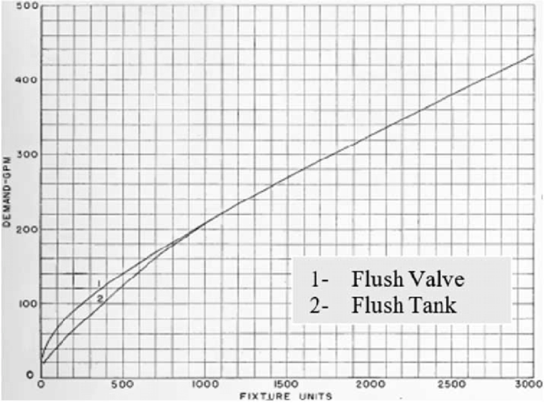 Hunter-Curve | 3T-INSULATION