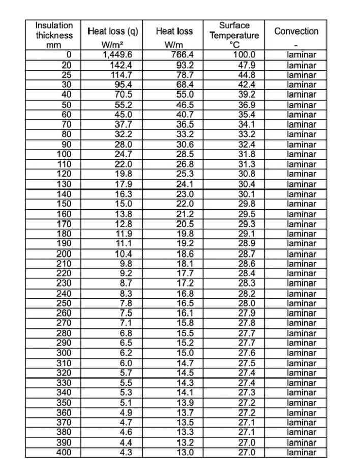 rockassist-report-table | 3T-INSULATION
