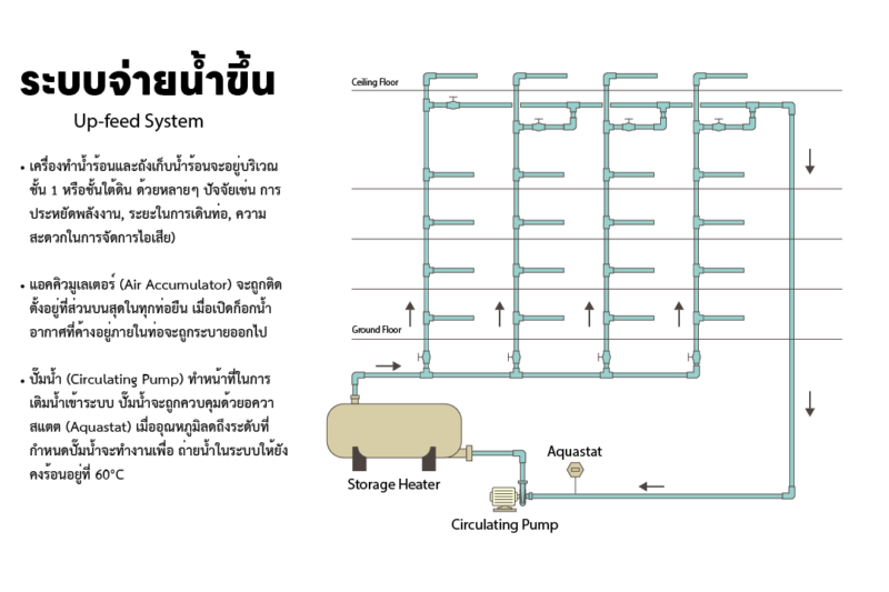 热水供应系统设计