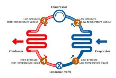 การออกแบบระบบท่อน้ำร้อน (Hot Water Supply Systems)
