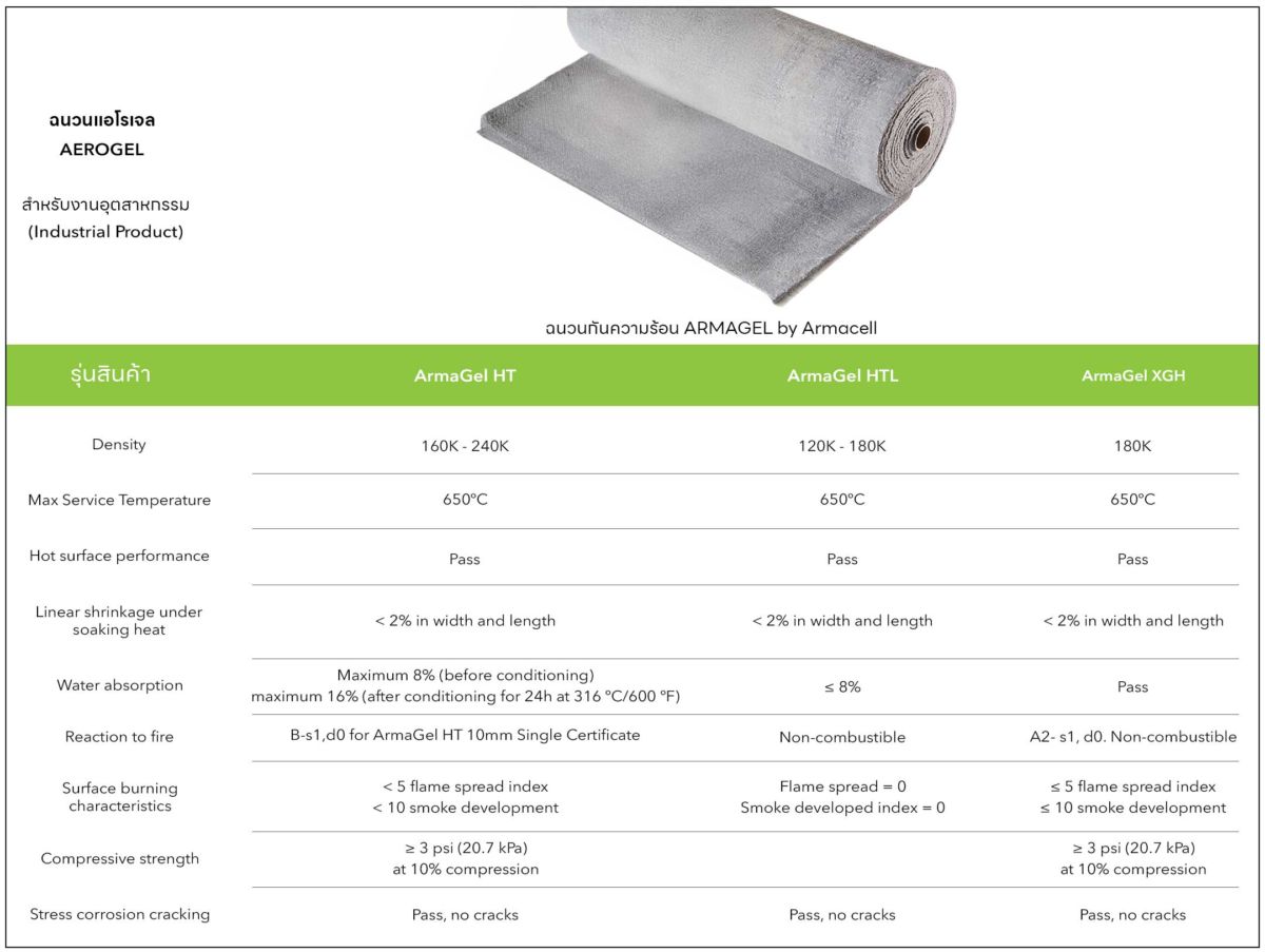 งานฉนวนกันความร้อนทนอุณหภูมิสูง | 3T-INSULATION