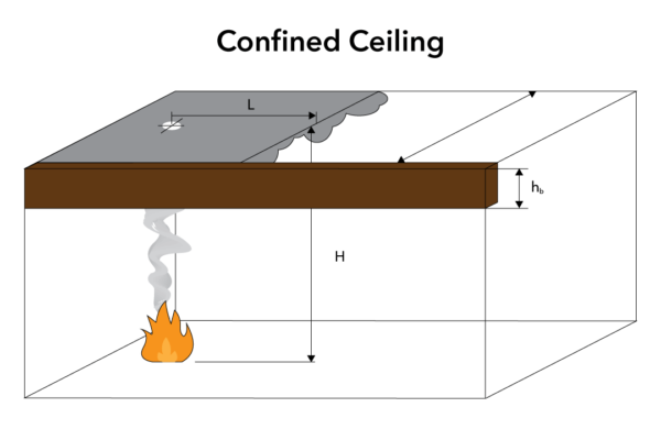 ควันและควันไหลใต้เพดาน (Fire Plume and Ceiling Jet)