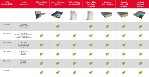 รวมทุกเรื่องเกี่ยวกับฉนวนใยหิน ROCKWOOL | 3T-INSULATION