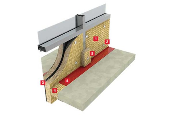 รวมทุกเรื่องเกี่ยวกับฉนวนใยหิน ROCKWOOL | 3T-INSULATION