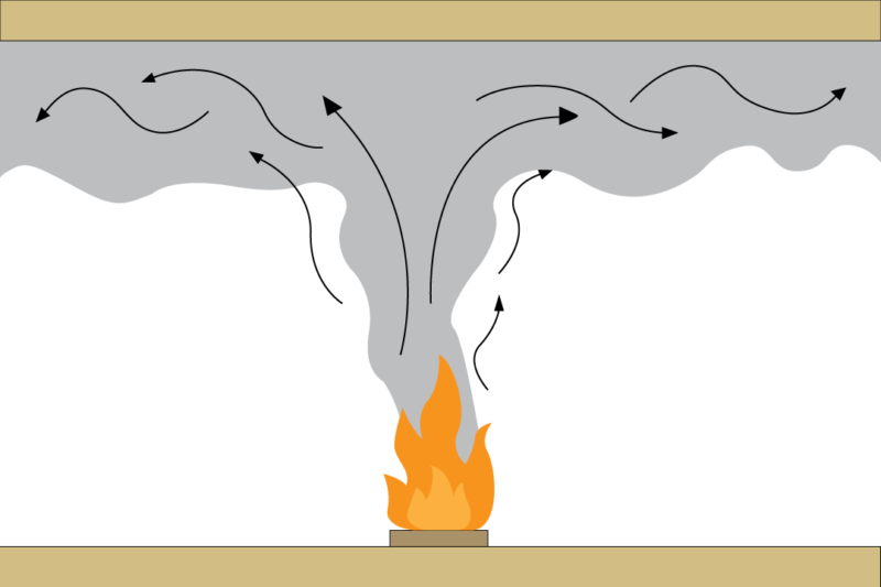 ควันและควันไหลใต้เพดาน (Fire Plume and Ceiling Jet)