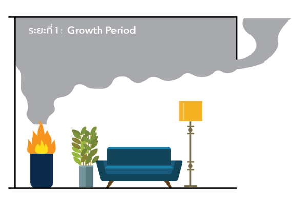 พฤติกรรมของเพลิงไหม้ภายในอาคาร (Enclosure Fire Behavior)