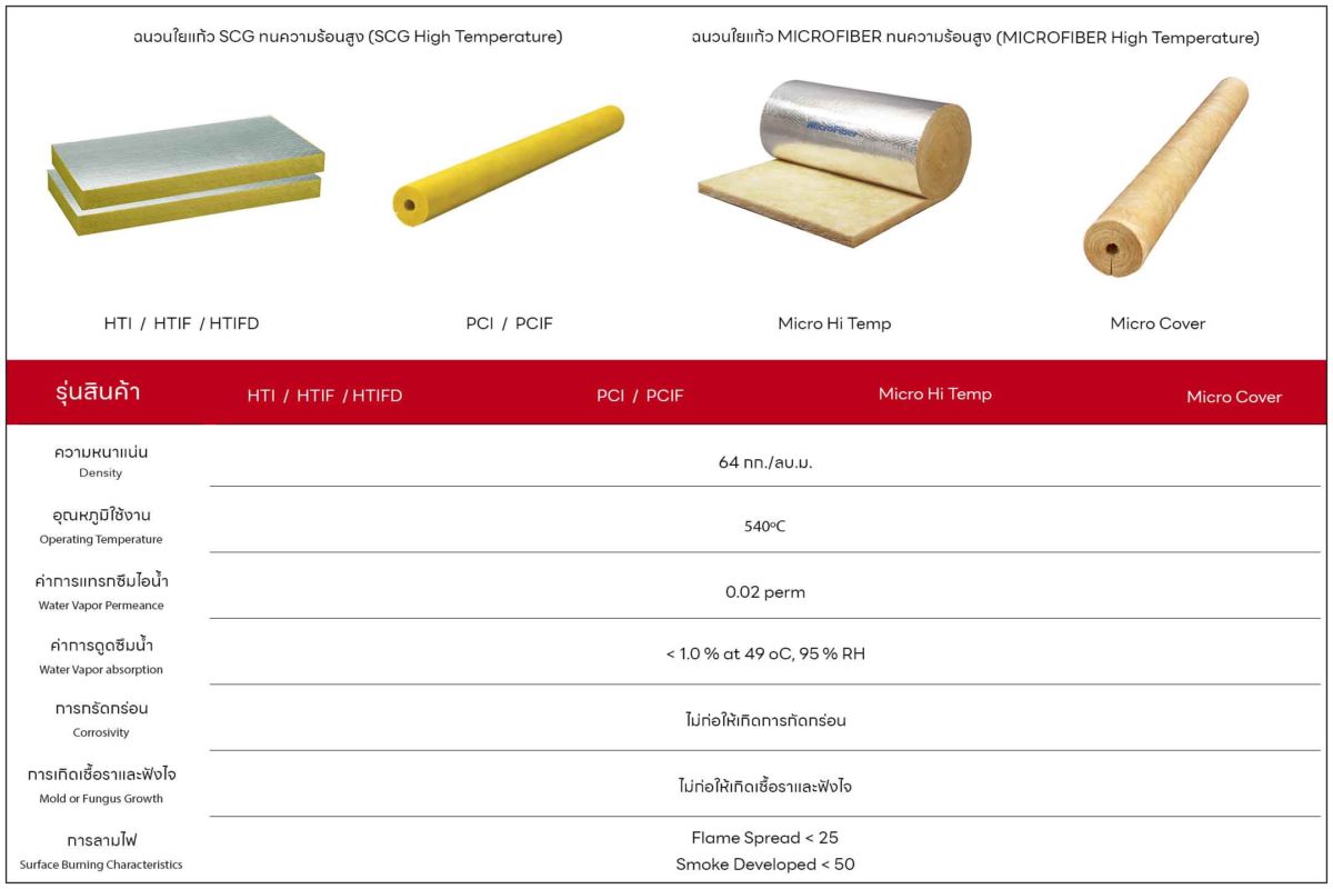 High-Temperature Thermal Insulation Work | 3T-INSULATION