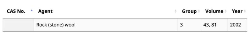 รวมทุกเรื่องเกี่ยวกับฉนวนใยหิน ROCKWOOL | 3T-INSULATION