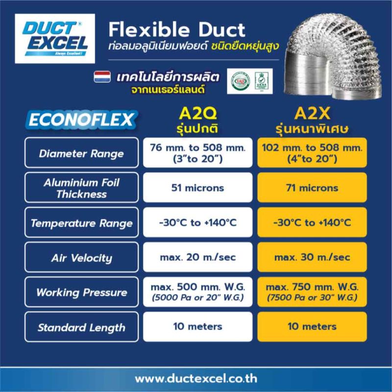 ท่อลมระบายอากาศ Duct Excel รุ่น Econoflex | 3T-INSULATION