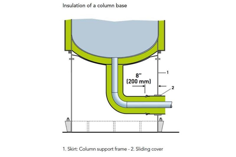 How to Insulate Distillation Columns with ROCKWOOL Mineral Wool